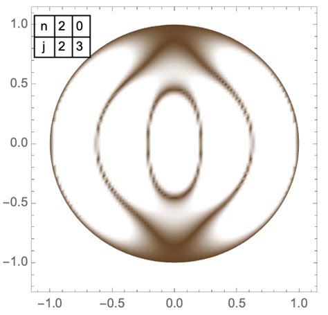 Plotting How Can I Plot The Superimposition Of 2 Functions For A