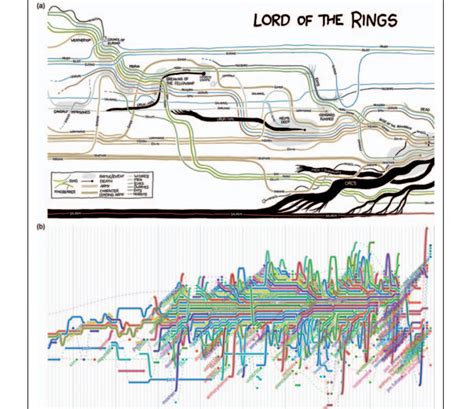 Data Science Dataviz Slides