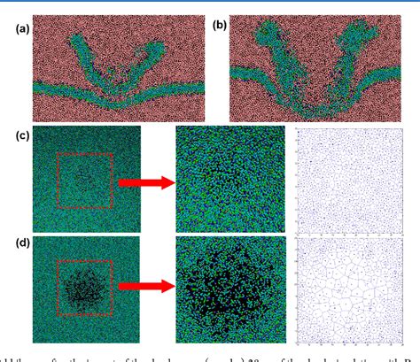 Table 1 From Impact Of Shock Induced Lipid Nanobubble Collapse On A Phospholipid Membrane