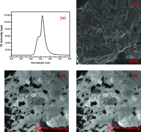 A Cl Spectra And B Sem Image And Cl Images Taken At Wavelengths Of Download Scientific