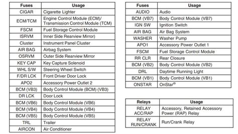 2008 Saturn Vue Fuse Box Diagram Startmycar