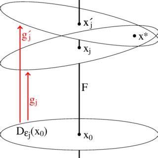 Illustrating The Proof Of Theorem 2 24 Download Scientific Diagram
