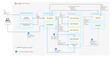 란 CI Continuous Integration CD Continuous Deployment 란
