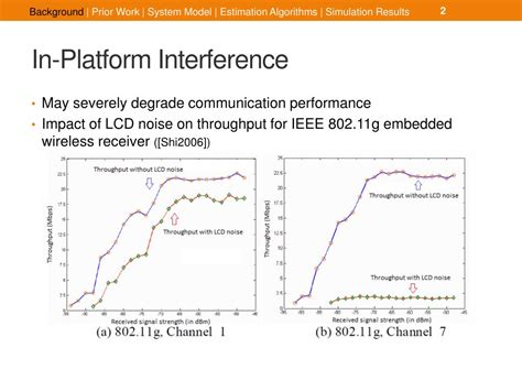 ppt impulsive noise mitigation in ofdm systems using sparse bayesian