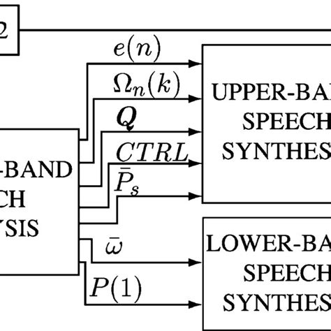 overview of the suggested bandwidth extension method the method uses