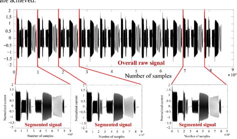 Figure 4 From Transfer Learning Based Intelligent Fault Detection