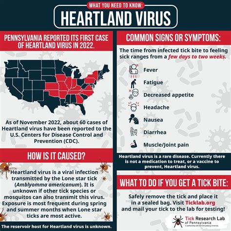 Pa Heartland Virus Was First Observed In 2009 At The Heartland
