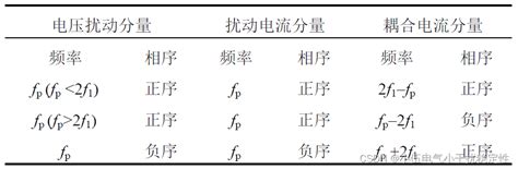 基于谐波线性化方法的跟网型并网变流器vsc宽频序阻抗建模及扫频（matlabsimulink平台）及文献复现考虑频率耦合的vsg编程 Csdn博客