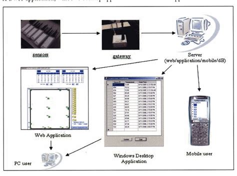 figure 2 from development of software architecture for environmental