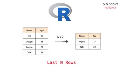 Get Last N Rows Of Dataframe In R Data Science Parichay