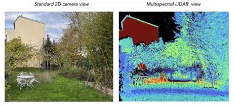 Iridesense An Advanced Multispectral 3d Perception Solution