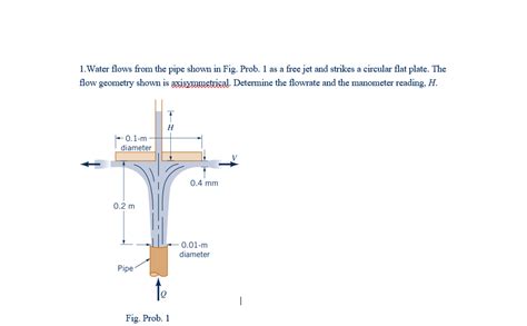 Solved 1 Water Flows From The Pipe Shown In Fig Prob 1 As