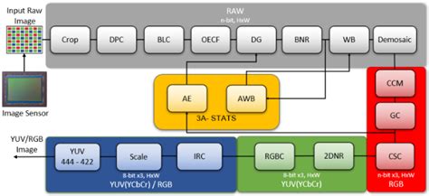 Infinite ISP XEngineers