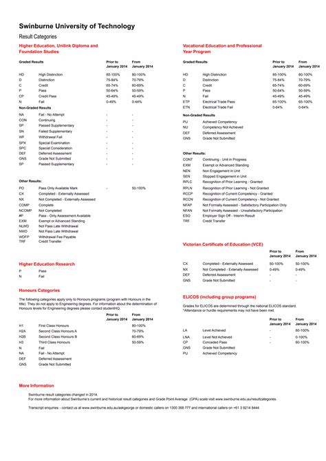 Academic Transcipt Pdf