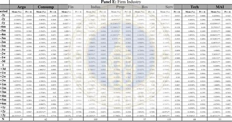 Effective End Date Resignation Of Top Managers 1 Overall Results