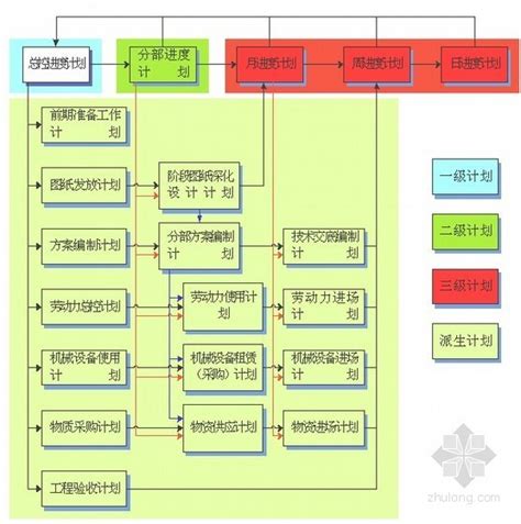 某抗风柱与梁连接示意节点构造详图2 钢结构节点详图 筑龙结构设计论坛 某抗风柱与梁连接示意节点构造详图2 钢结构节点详图 筑龙结构设计论坛