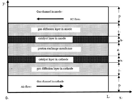 schematic of the modeling domain download scientific diagram