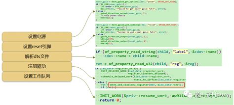 Linux内核led子系统、请务必看 Csdn博客