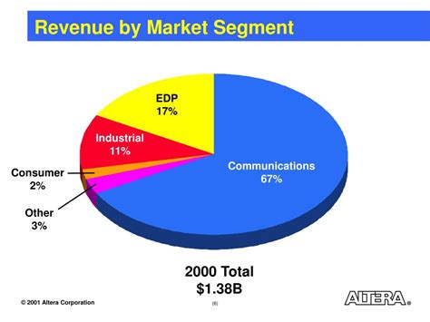 Ppt Selected Information On Altera Fpgas And Software Powerpoint Presentation Id 765611