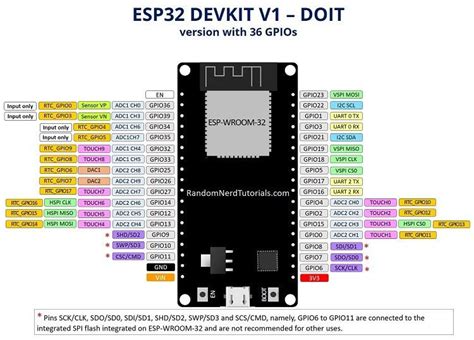 Sơ đồ Chân Esp32 Và Ngoại Vi Mạch Điện Lý Thú