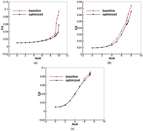 an improved multi objective particle swarm optimization method for
