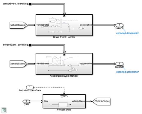 Asynchronousmessagehandlinginadaptivecruisecontrolexample02png