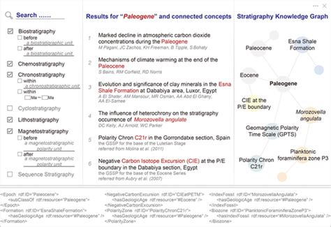 A Prototype Of Semantic Search For Querying Stratigraphic Literatures