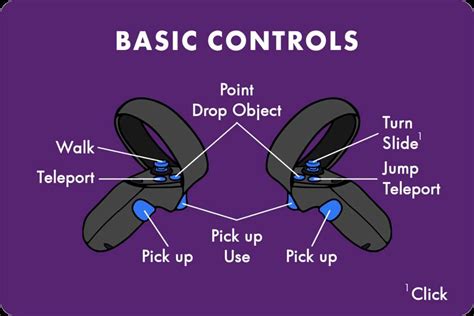 A Complete Guide To The Oculus Quest 2 Controller Diagram