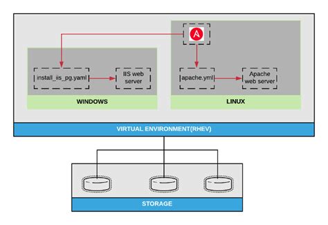 ansible windows