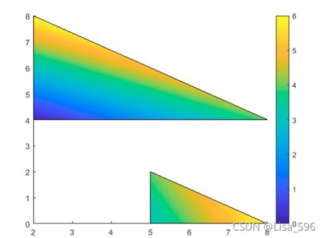 Matlab 之patch 函数matlab Patch Csdn博客