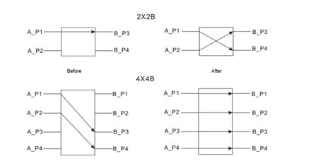 fiber bypass alief