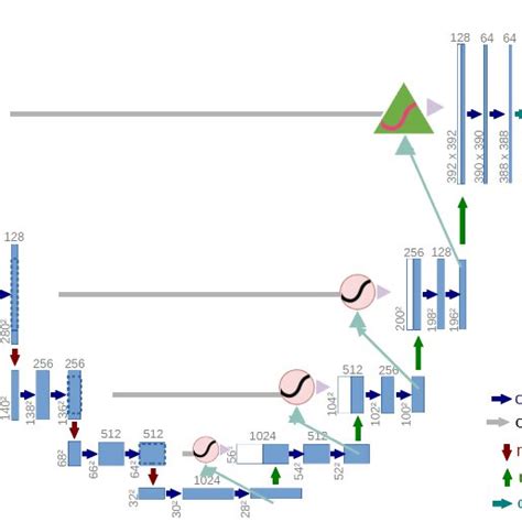 Proposed Fusion Attention U Net Model The Input Image First Goes