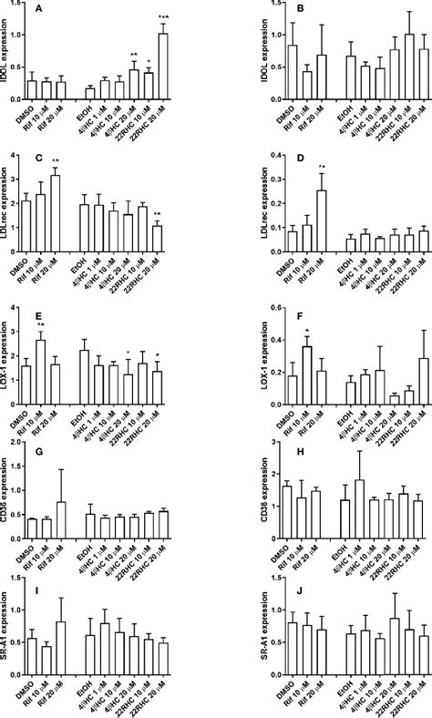 4 Hydroxycholesterol Semantic Scholar