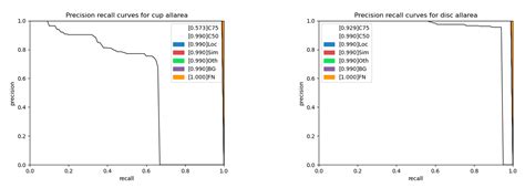 Performance Evaluation Of Different Object Detection Models For The Segmentation Of Optical Cups