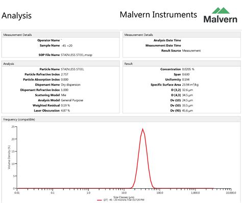 Particle Size Analysis Lab Boston Ma Elcan Industries
