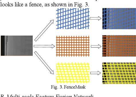 Figure 3 From Metal Surface Defect Detection Algorithm Based On