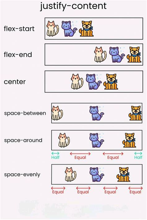 Learn Css Justify Content With Prakash Dhandapani Prakash Dhandapani