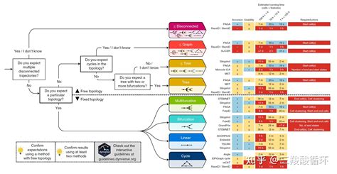 拟时序分析方法文献阅读之二（上） 知乎