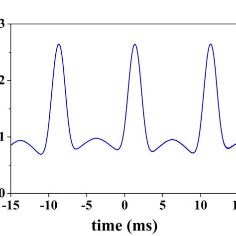 Photographs Of The Experimental Implementation Reprinted With Download Scientific Diagram