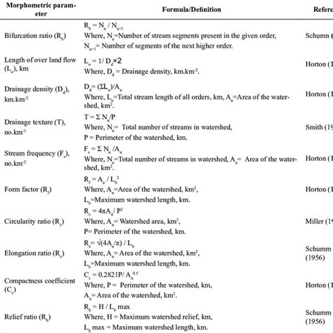 Formulae Used For Computation Of Morphometric Parameters Download Scientific Diagram