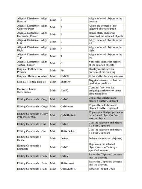 Coreldraw 9 Shortcut Keys Pdf Typefaces Graphic Design