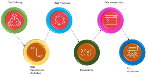 Data Analysis Procept Africa