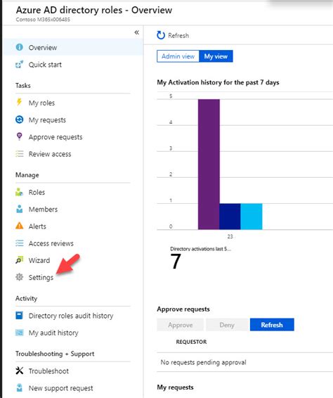 Step By Step Guide To Setup Temporally Privilege Access Using Azure Ad Privileged Identity