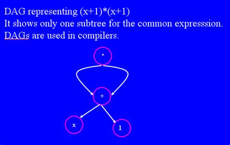 Introducing Graphs