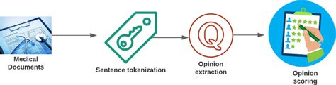 The Experimental Approach Of Lexicon Sentiment Classification