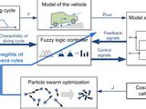 Particle Swarm Optimization Of Fuzzy Logic Controller File Exchange Matlab Central
