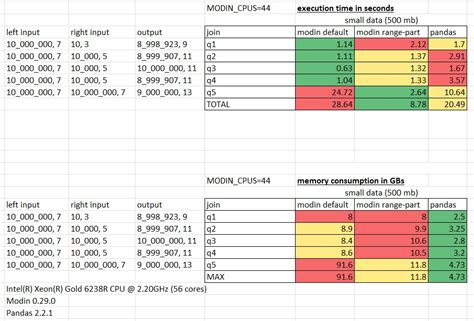 Operations That Support Range Partitioning In Modin Modin G D Dc Documentation