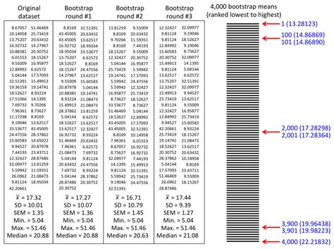 Testing Daily Status Report Template Awesome A Biologists Guide To Statistical Thinking And