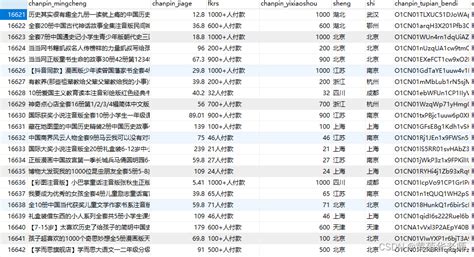 书籍图书电商销售数据集可视化大屏全屏系统毕业设计应用图书销售数据集 Csdn博客