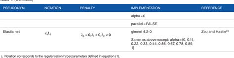 Table 1 From Sparse Regression In Cancer Genomics Comparing Variable